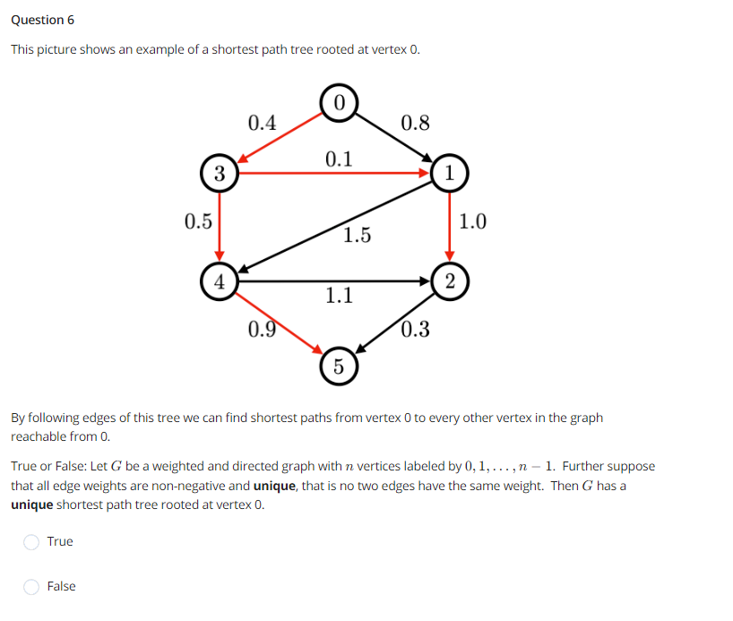 Solved This picture shows an example of a shortest path tree | Chegg.com