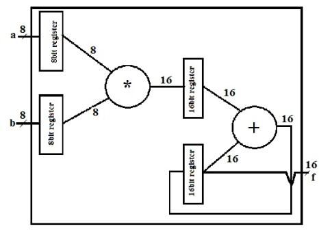 Solved Write the structural VHDL code of this circuit with | Chegg.com