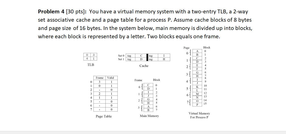 Solved Problem 4 [30 pts]: You have a virtual memory system | Chegg.com