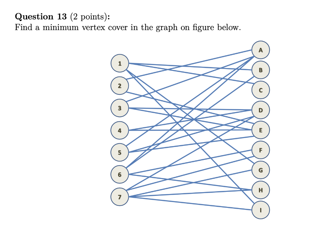 Solved Question 13 (2 points): Find a minimum vertex cover | Chegg.com