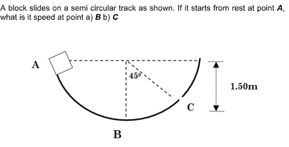 Solved A block slides on a semi circular track as shown. If | Chegg.com