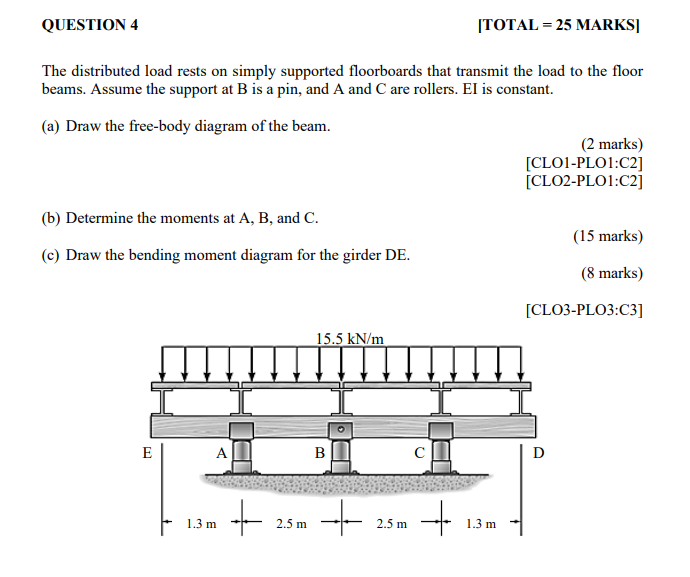 Solved QUESTION 4 TOTAL = 25 MARKS The distributed load | Chegg.com