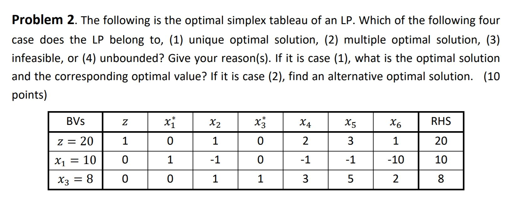 Problem 2. The following is the optimal simplex | Chegg.com