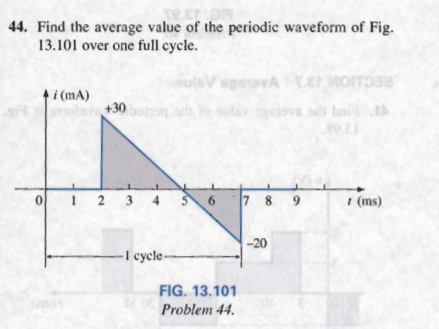 Solved 44. Find the average value of the periodic waveform | Chegg.com