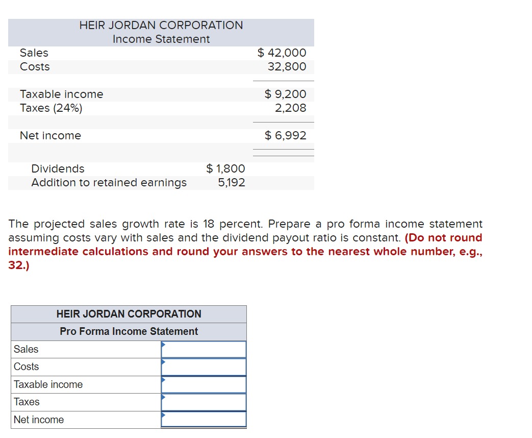 Solved The projected sales growth rate is 18 percent. | Chegg.com