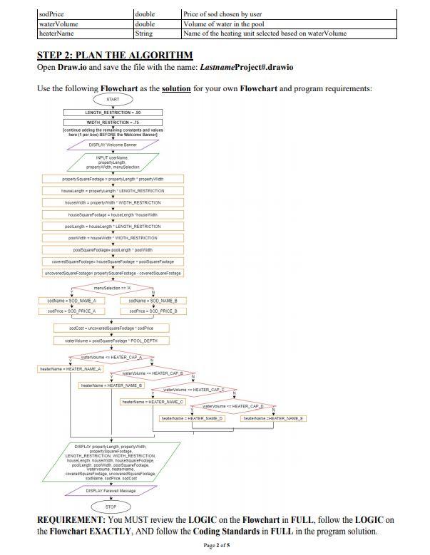 If possible I would like the code done by flowchart, | Chegg.com