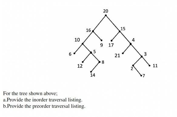 Solved 20 16 5 15 10 4 4. 9 17 un 5 6 6 LO 21 3 3 8 12 11 N | Chegg.com