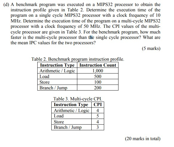Solved D Benchmark Program Executed Mips32 Processor Obtain Instruction Profile Given Table