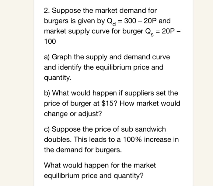 Solved 2. Suppose the market demand for burgers is given by | Chegg.com