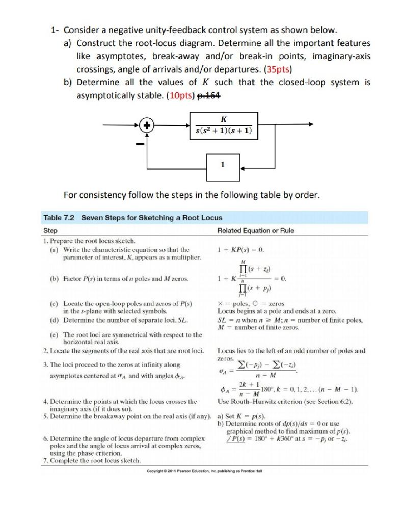 Solved 1- Consider a negative unity-feedback control system | Chegg.com