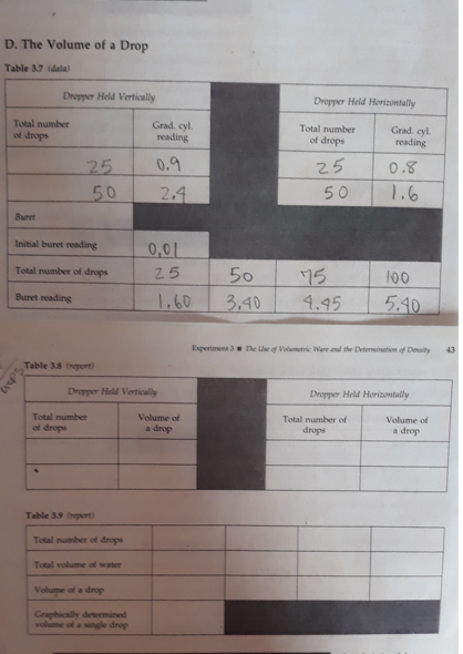 D. The Volume of a Drop Table 3.7 (data Dropper Held | Chegg.com