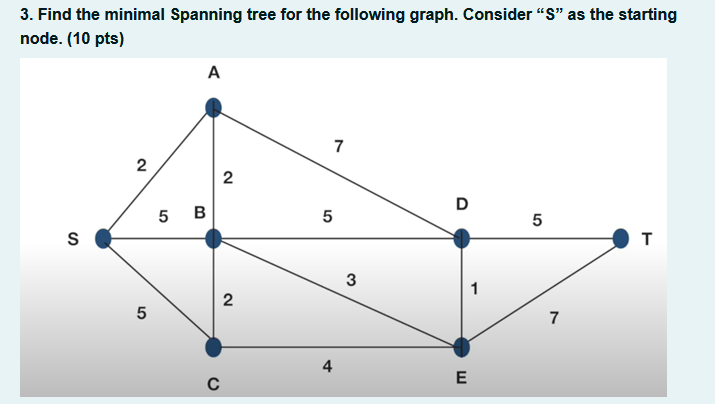 Solved 3. Find the minimal Spanning tree for the following | Chegg.com