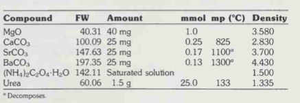 Solved 1. Calculate the theoretical yield of each | Chegg.com