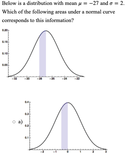Solved Below is a distribution with mean u = -27 and o = 2. | Chegg.com