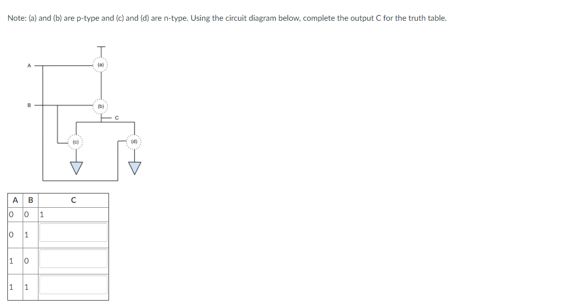 Solved Note: (a) and (b) are p-type and (c) and (d) are | Chegg.com