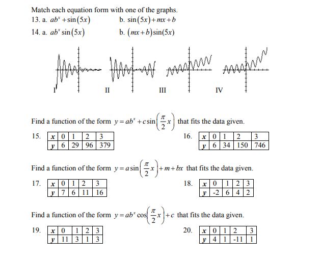 Solved Match each equation form with one of the graphs. 13. | Chegg.com
