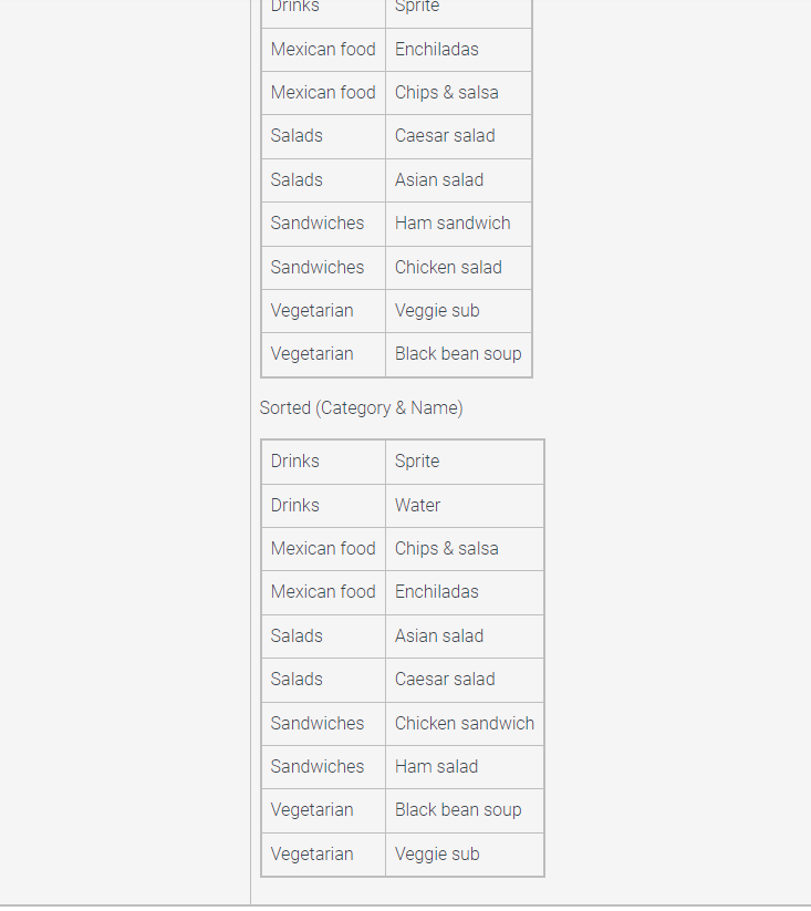 Solved Assessment Objective Read a text file and use the | Chegg.com
