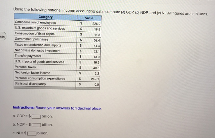 Solved Using the following national income accounting data, | Chegg.com
