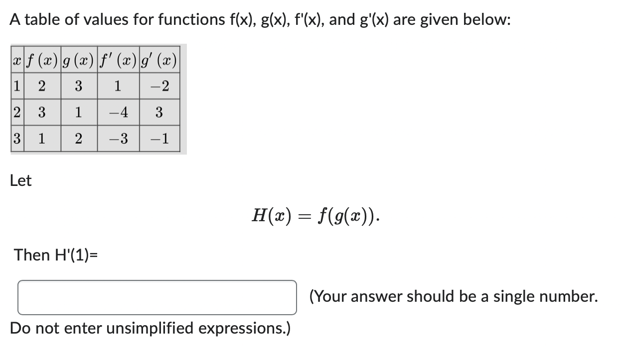 Solved A table of values for functions f(x),g(x),f′(x), and | Chegg.com