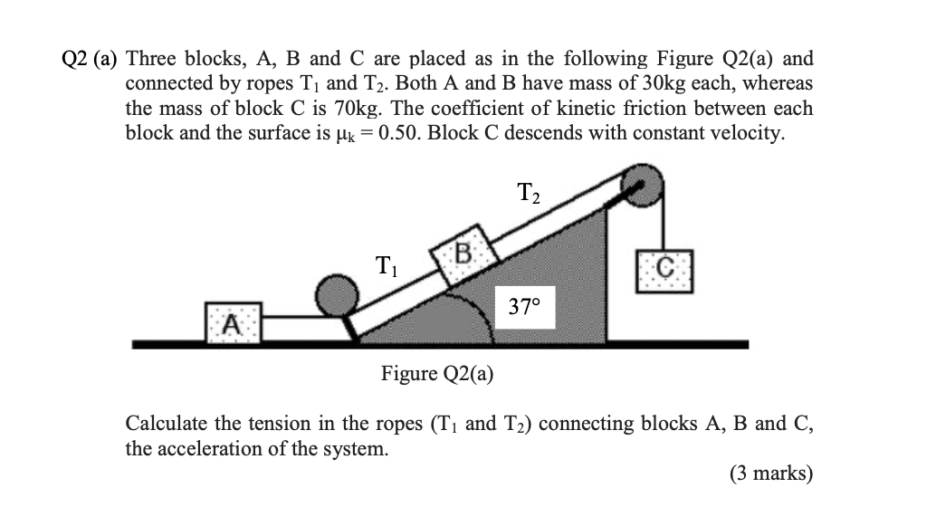 Solved Q2 (a) Three blocks, A, B and C are placed as in the | Chegg.com