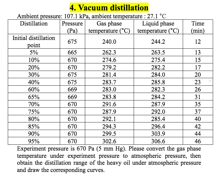Solved 4. Vacuum distillation Ambient pressure: 107.1 kPa, | Chegg.com