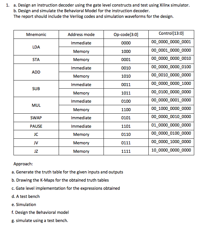 Solved 1. a. Design an instruction decoder using the gate | Chegg.com