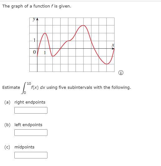 Solved The graph of a function f is given. m ) 0 0 1 10 | Chegg.com