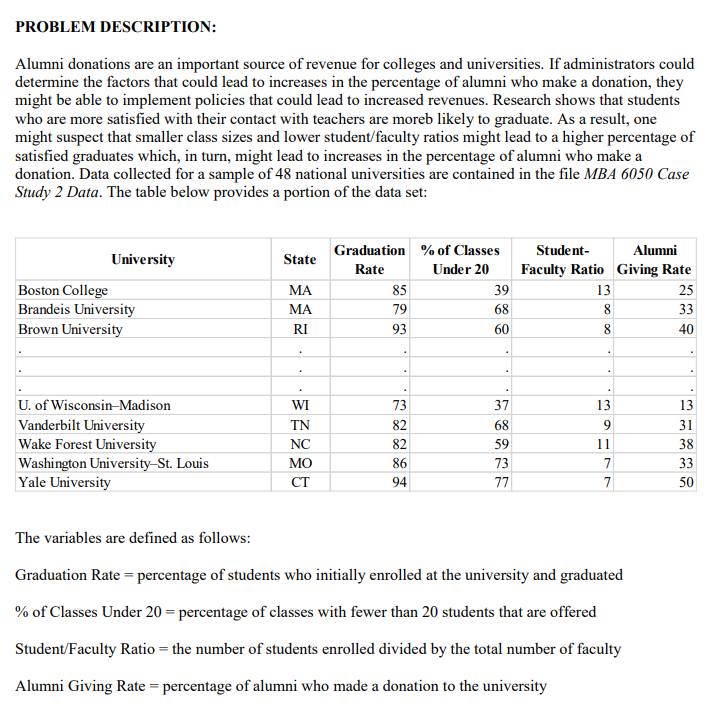 Solved PROBLEM DESCRIPTION: Alumni donations are an | Chegg.com
