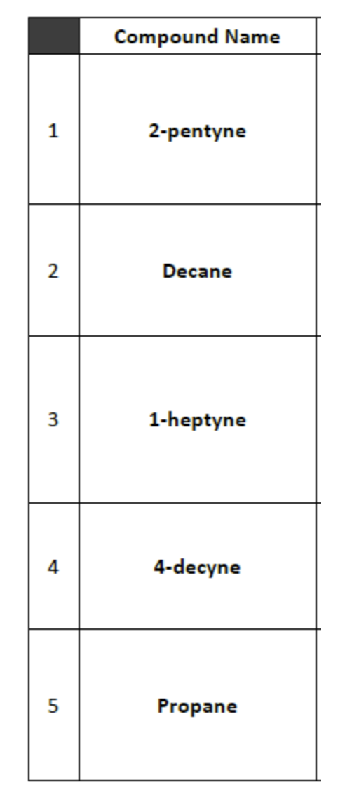Solved View the compound names provided in Table 1. | Chegg.com