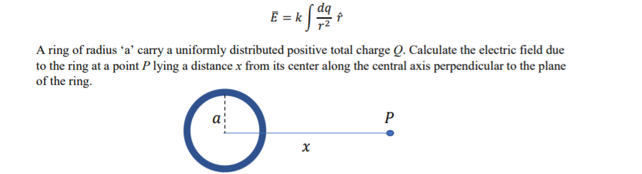 Solved E =k bermain A ring of radius 'a' carry a uniformly | Chegg.com