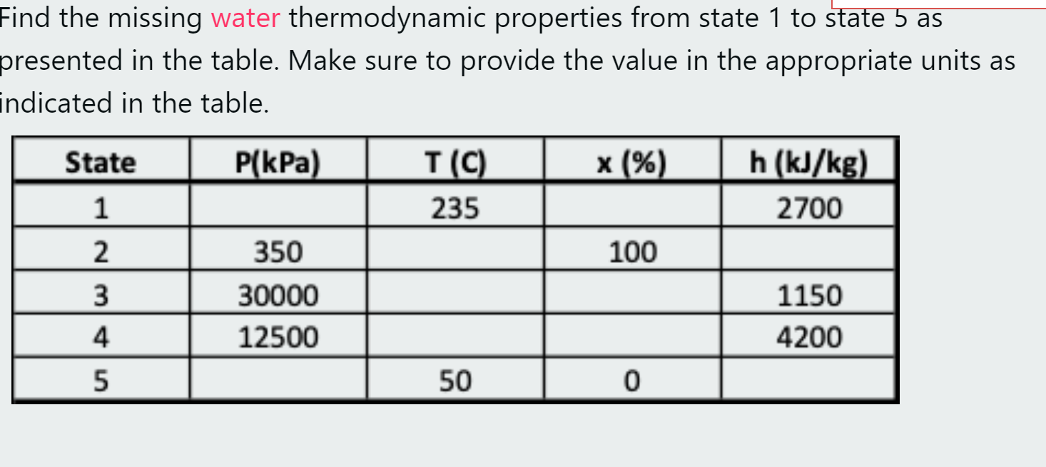 Solved Find the missing water thermodynamic properties from | Chegg.com