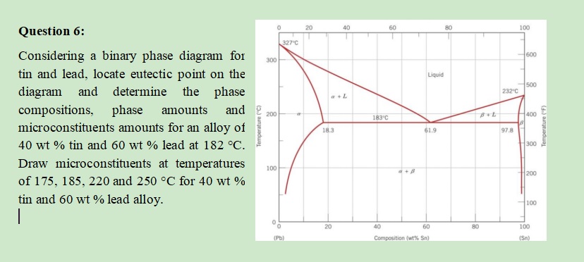 Solved Question 6: Considering a binary phase diagram for | Chegg.com