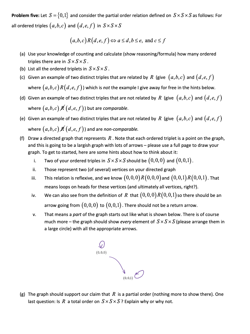 Solved Problem five: Let S={0,1} and consider the partial | Chegg.com