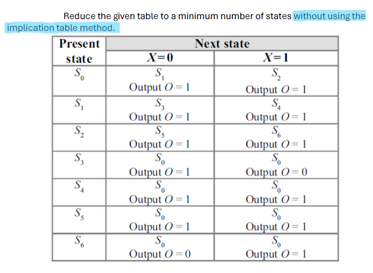 Solved Reduce the given table to a minimum number of states | Chegg.com