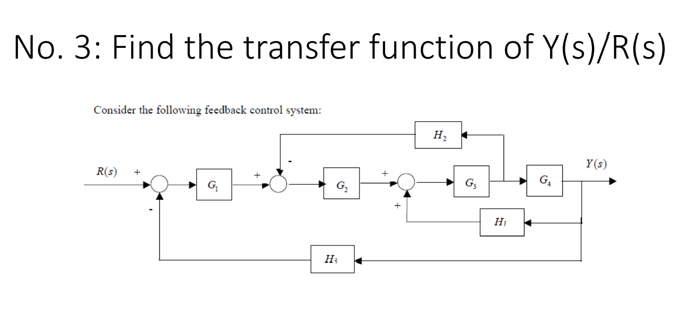 Solved No. 3: Find the transfer function of Y(s)/R(s) | Chegg.com