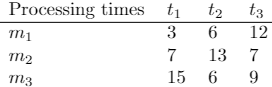 Solved A 3-machine flow shop featuring the processing times | Chegg.com