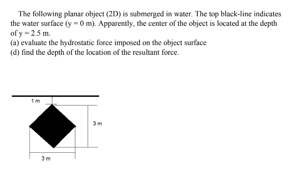 Solved The following planar object (2D) is submerged in | Chegg.com