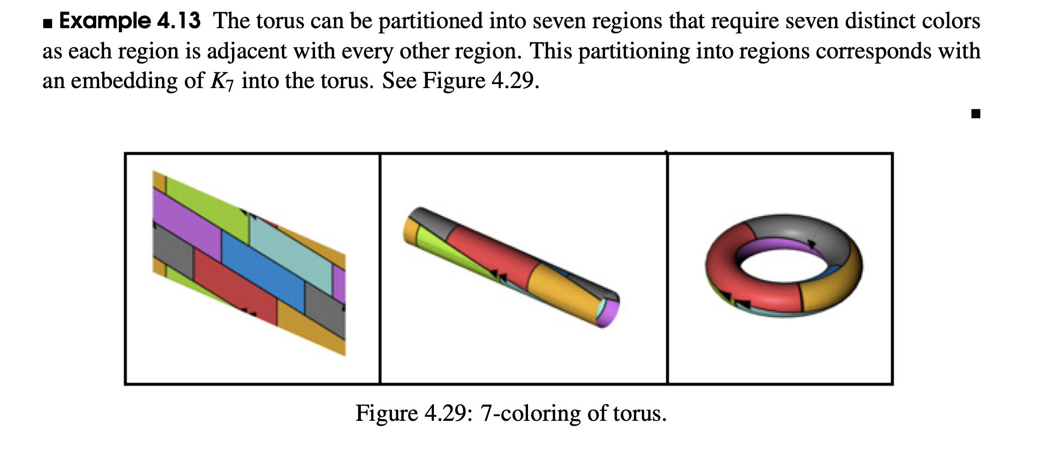 . Example 4.13 The torus can be partitioned into | Chegg.com