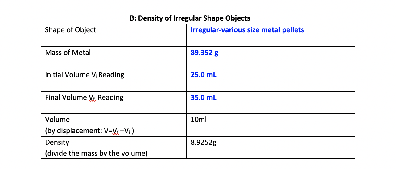 Solved B: Density of Irregular Shape Objects | Chegg.com