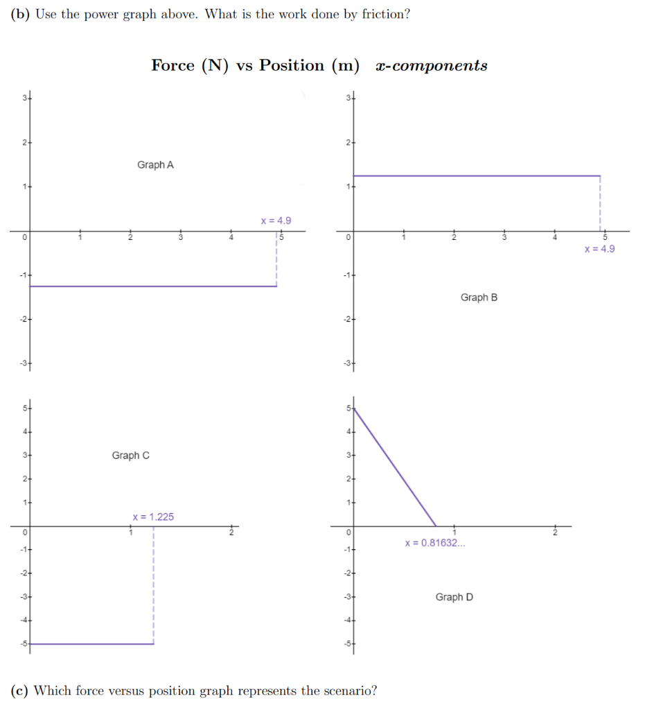 Solved (3) Graphing Concepts: Your friend slides a glass | Chegg.com