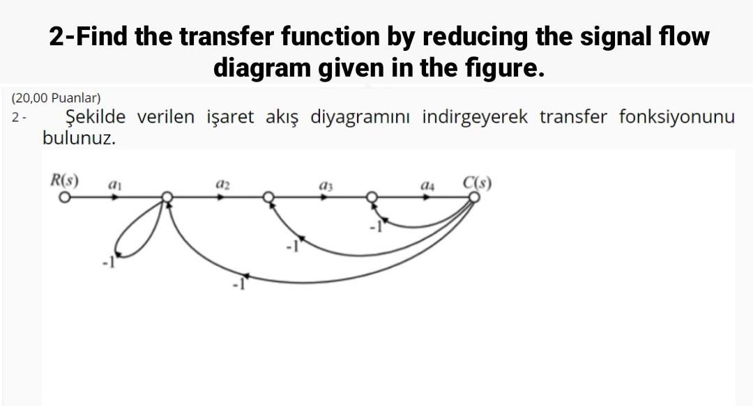 Solved 2-Find the transfer function by reducing the signal | Chegg.com