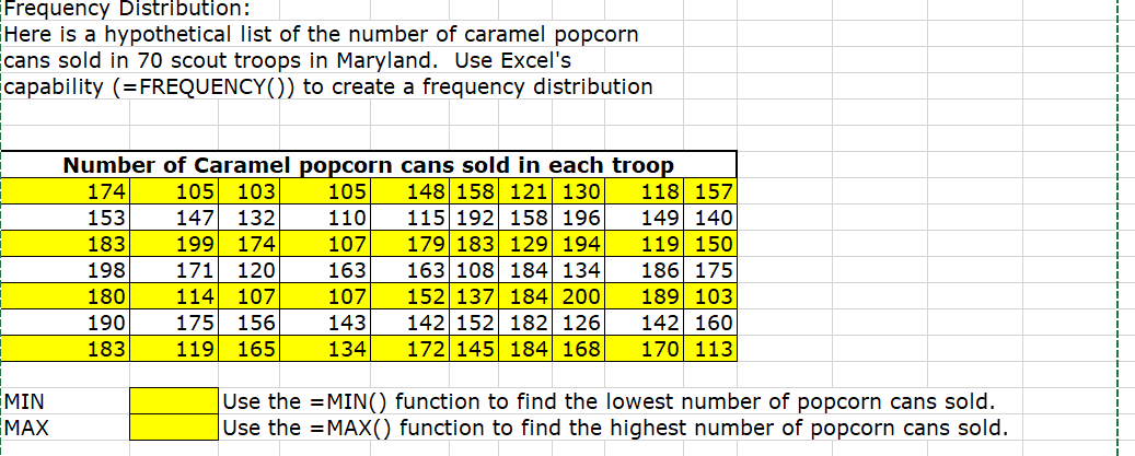 Solved Frequency Distribution: Here is a hypothetical list | Chegg.com