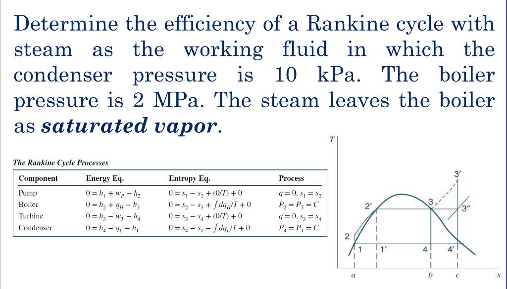 Solved Determine the efficiency of a Rankine cycle with | Chegg.com