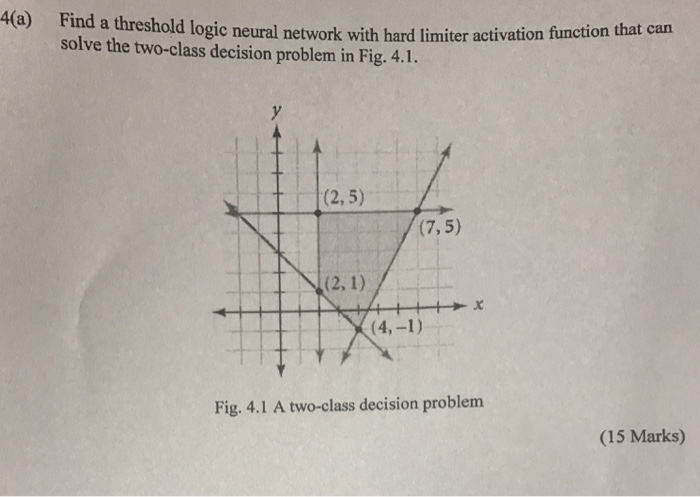 Solved: (a) Find A Threshold Logic Neural Network With Har... | Chegg.com