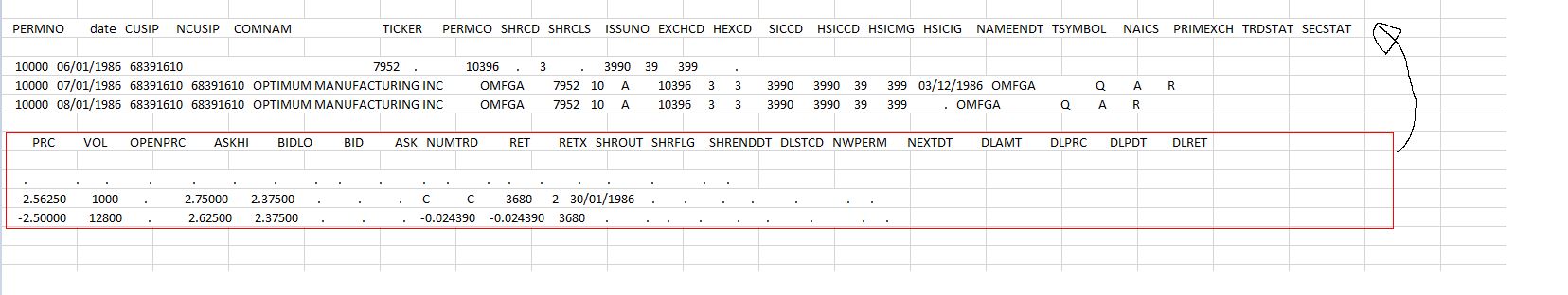 Solved Write a C-Program:Given is some data. The goal is | Chegg.com