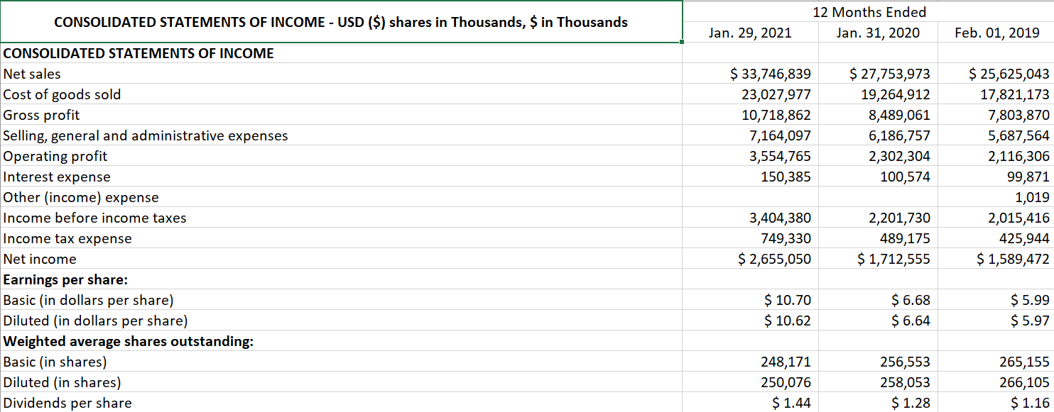 Solved Inventory Turnover Days Sales On-hand (DOH) Accounts | Chegg.com
