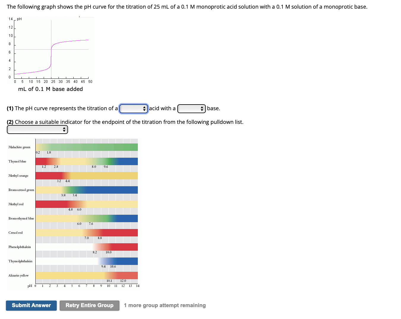 Solved The following graph shows the pH ﻿curve for the | Chegg.com
