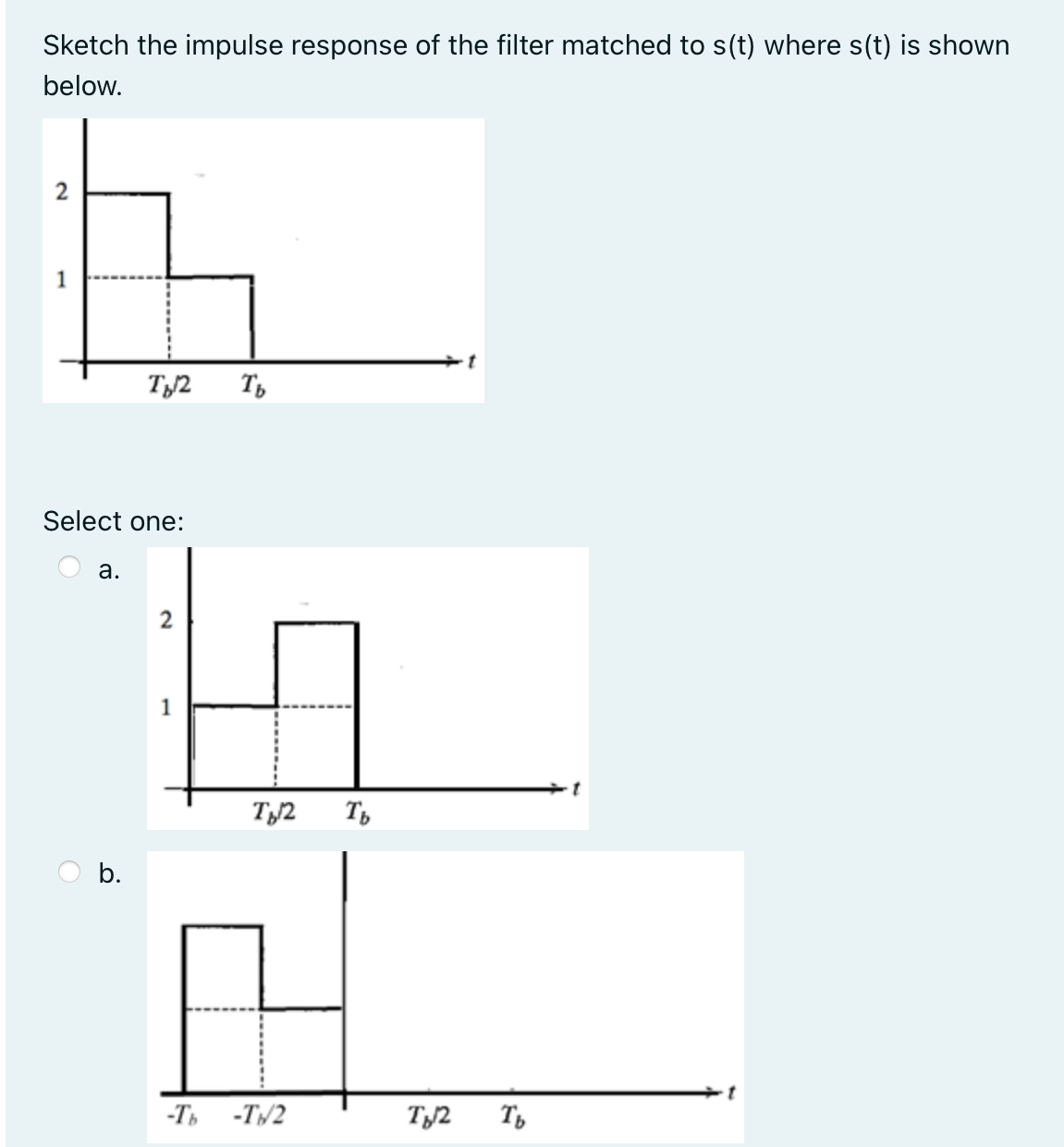 Solved Sketch the impulse response of the filter matched to | Chegg.com