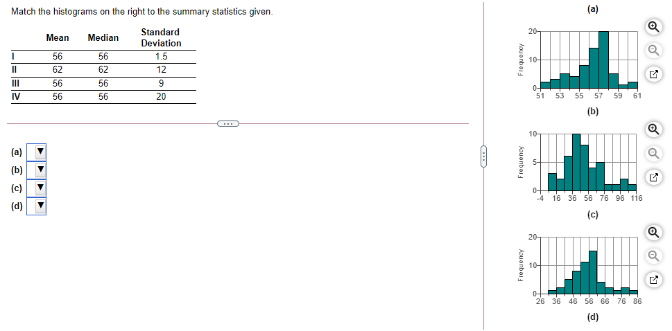Solved Match the histograms on the right to the summary | Chegg.com