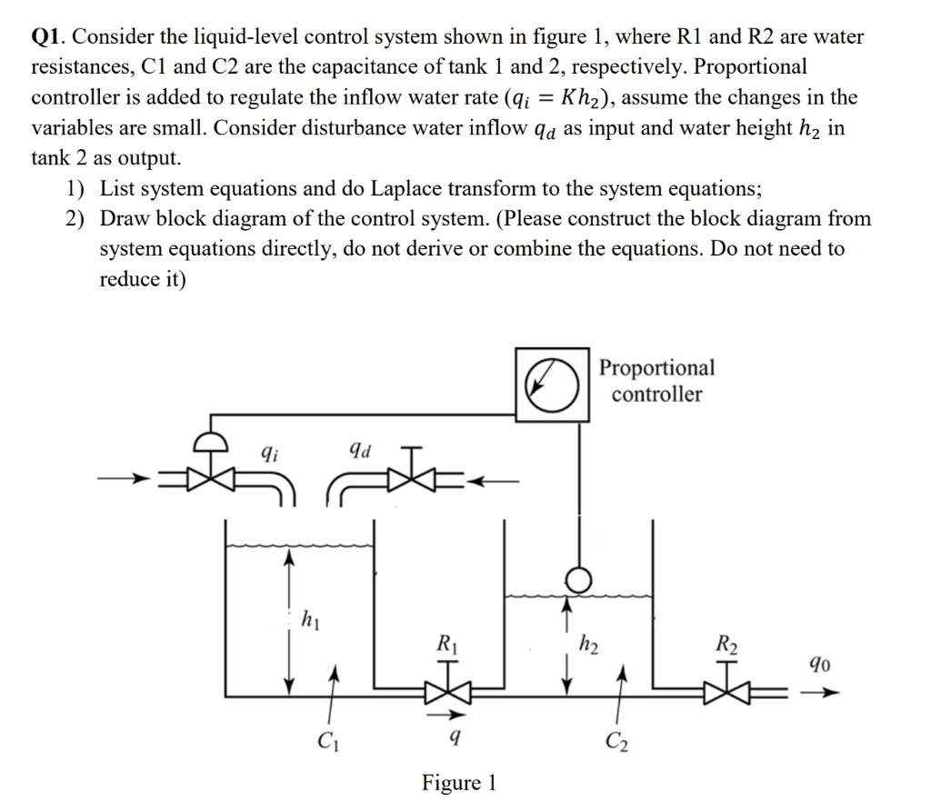Q1. Consider the liquid-level control system shown in | Chegg.com